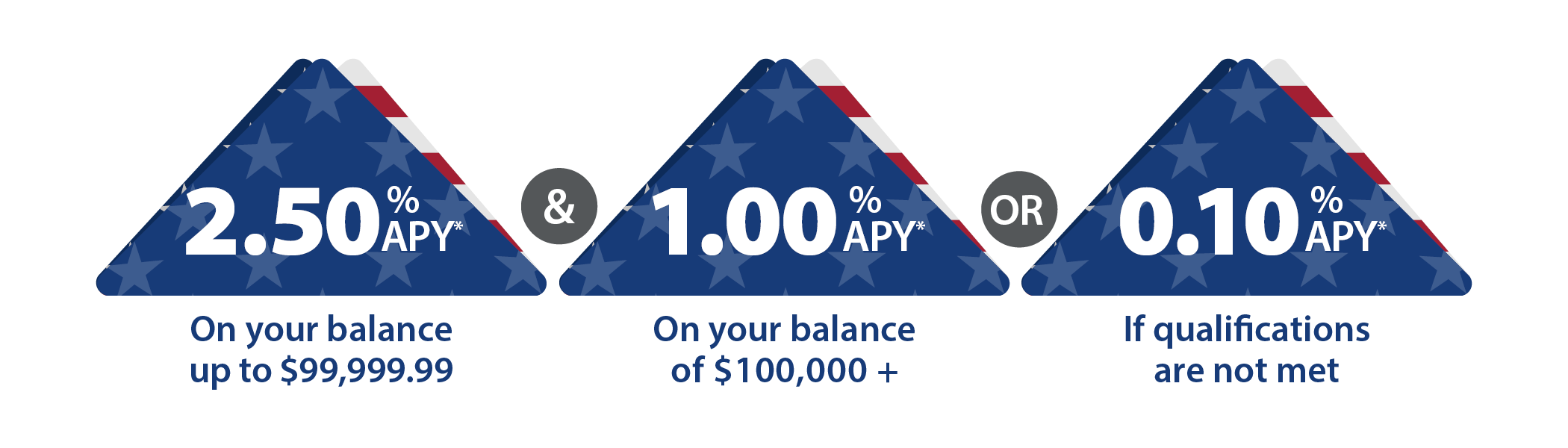 Erie Bank - At Ease Checking